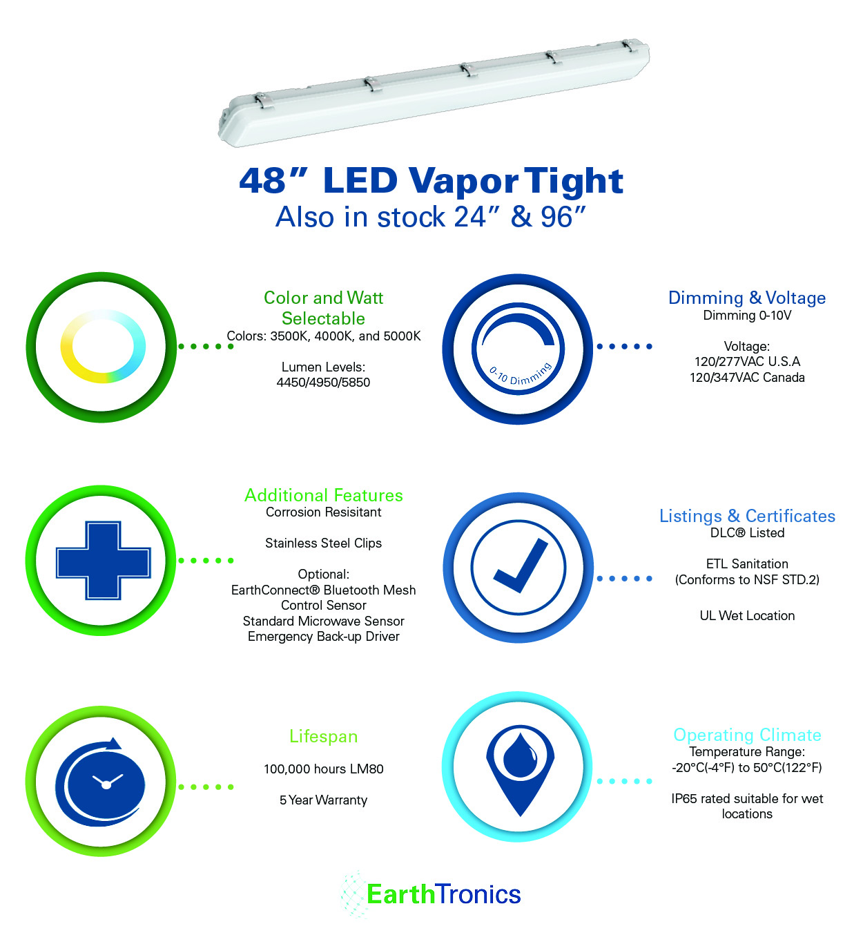 Color and Wattage Selectable Vapor Tight Series
